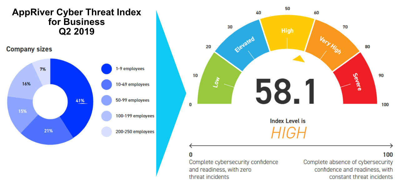 Cybersecurity Exposure Index : Global Cyber Security Landscape 2023 ...