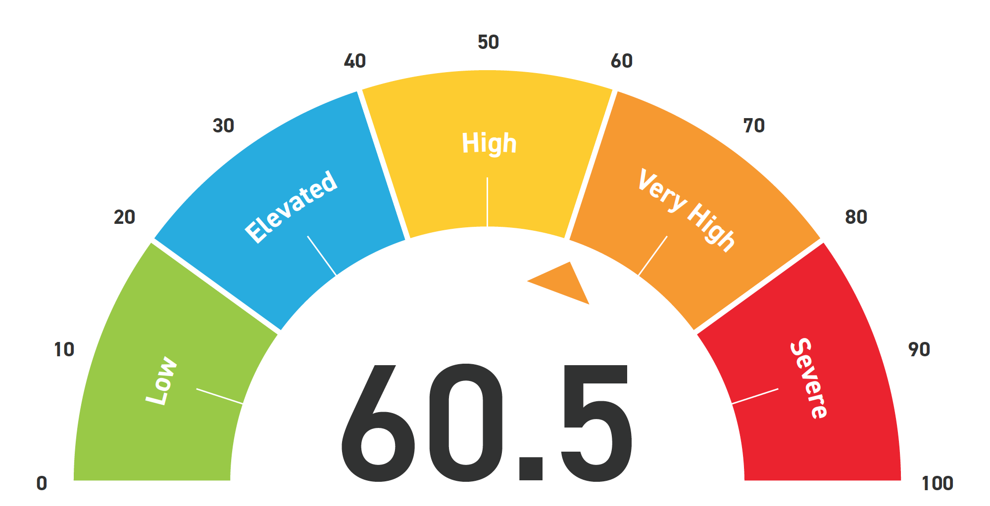 Cyber Security Index: Q3 2019 - PAAC IT